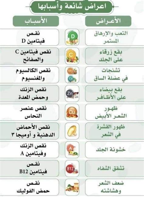 Pin By Selma On Enregistrements Rapides Health Fitness Food Health