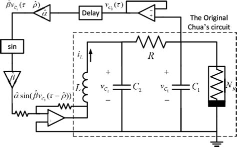 figure 1 from sampled data based dynamic event triggered synchronization of semi markov jump