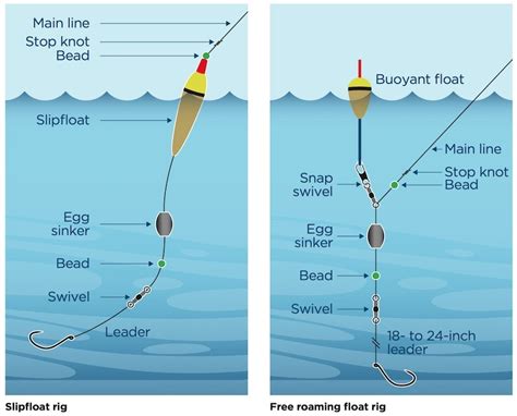 Tips For Better Float Fishing Island Fisherman Magazine