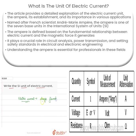 What Is The Unit Of Electric Current