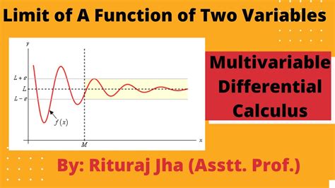 limit of a function of two variables multivariable differential calculus engg mathematics