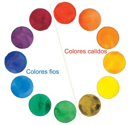 Colores C Lidos Y Fr Os En La Pintura Dibujar Facil