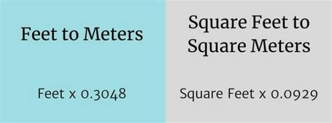How To Measure Calculate Square Footage Roomsketcher