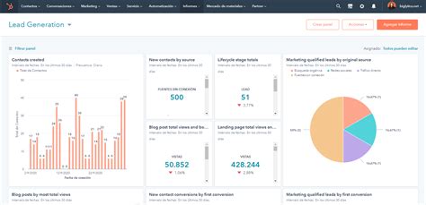Las 12 métricas para medir los resultados de marketing Agencia
