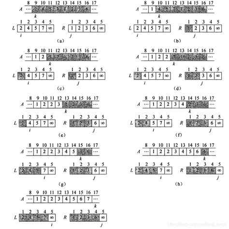 归并排序算法与求逆序对思路及java实现 归并排序求逆序数java csdn博客