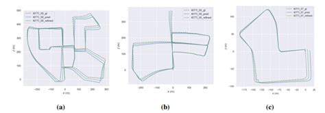 hybrid self supervised monocular visual odometry system based on spatio temporal features