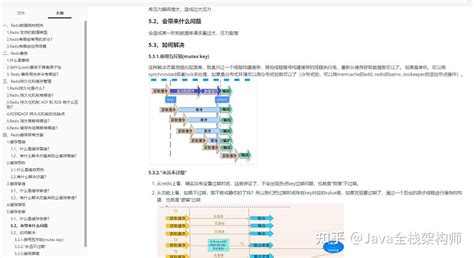阿里巴巴2023版java面试速成指南分享：jvm 多线程 框架源码 分布式 设计模式 知乎