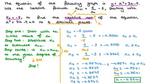 question video using an iterative formula to find a root of a quadratic equation nagwa