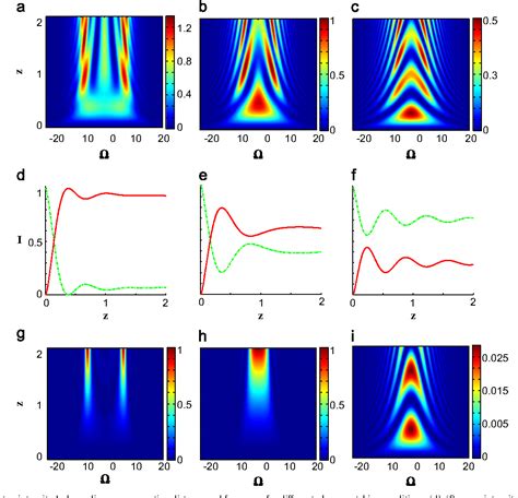figure 2 from single photon spontaneous parametric down conversion in quadratic nonlinear