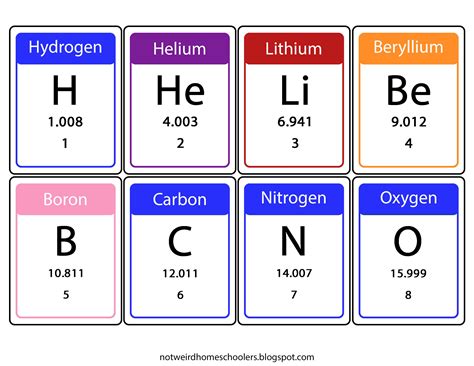 Periodic Table Of Elements Flash Cards Printable Pdf Printable Templates