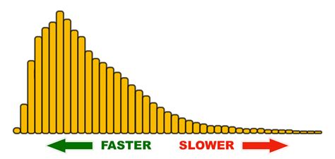 What Do You Read A Histogram