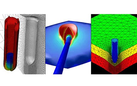 Finite Element Analysis Rockfield Technologies Australia
