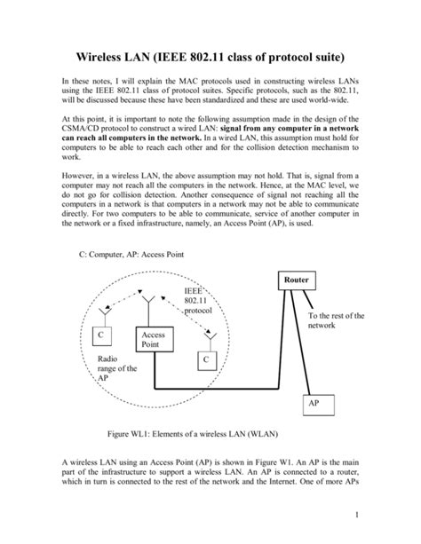 wireless lan ieee 802 11 class of protocol suite