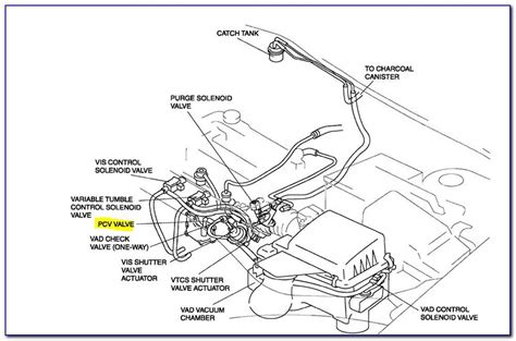 Ultimate Guide Understanding The Mazda Tribute Vacuum Hose Diagram