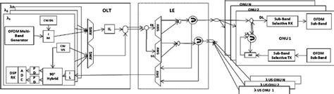 wdm ofdma pon architecture diagram awg arrayed waveguide grating cw download scientific