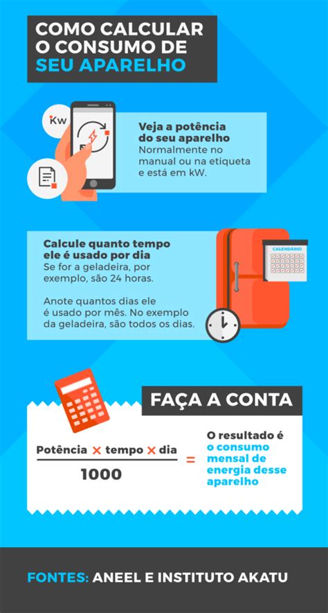 4 Aparelhos Que Consomem Mais Energia Dentro De Casa