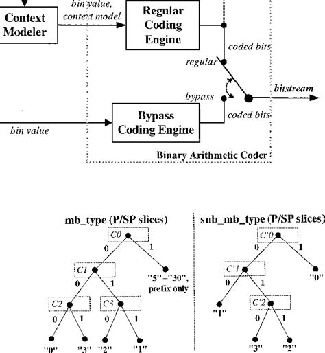 context adaptive binary arithmetic coding semantic scholar