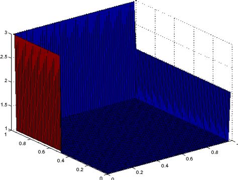 figure 5 from piecewise constant level set method for multiphase motion semantic scholar