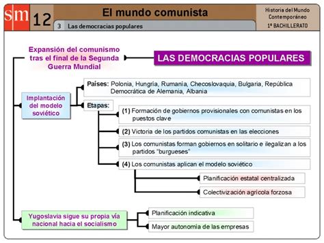 La Cultura Como Horizonte Las Democracias Populares