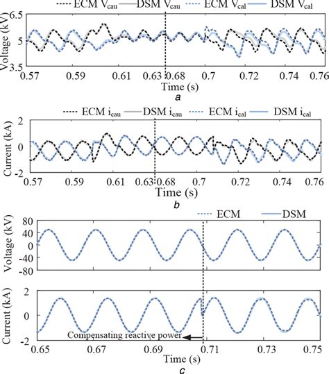 simulation results of the fb‐mmc in the statcom mode based on the download scientific diagram