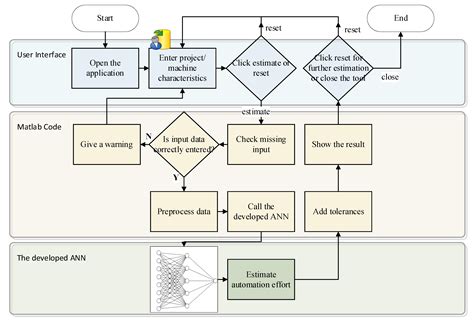 systems free full text an artificial neural network model for project effort estimation