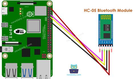 Raspberry Pi Bluetooth Raspberry Pi Tutorial