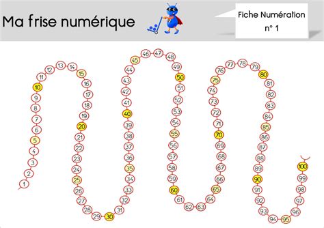 Comp Tence Vous Avez Dit Comp Tence Frise Num Rique Cole D
