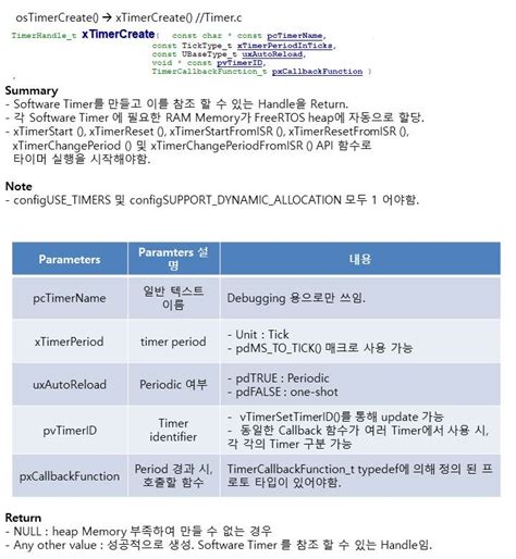 stm32f407 freertos 9 s w 타이머 software timer pus s embedded system development blog