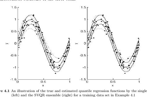 figure 4 1 from support vector quantile regression ensemble with bagging semantic scholar