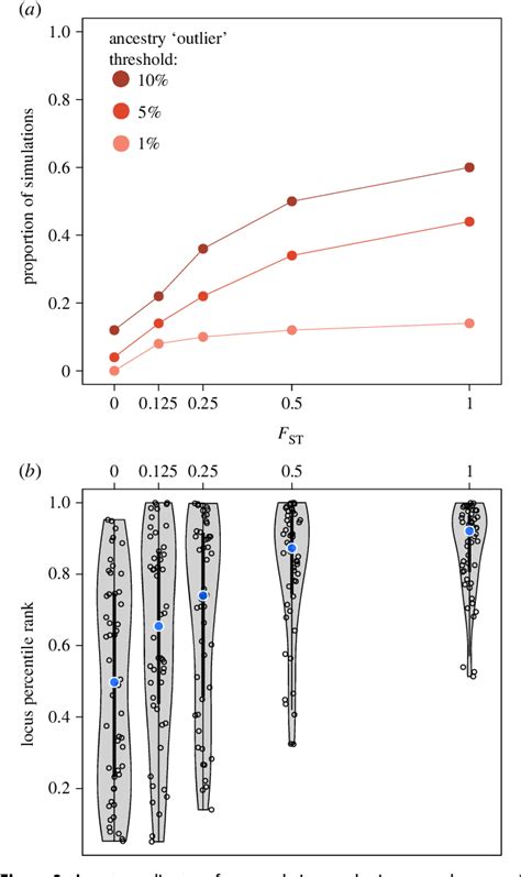 figure 2 from human genetic admixture through the lens of population genomics semantic scholar