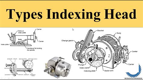 Types Of Indexing Head Plain And Universal Indexing Head YouTube