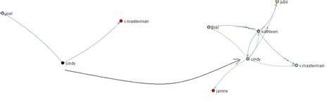 2 example of sub graph isomorphism download scientific diagram