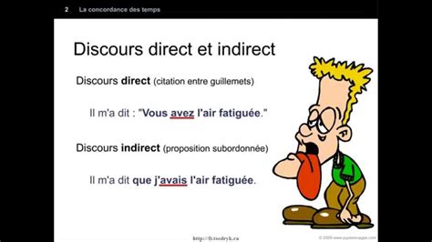 On blogue en français LE DISCOURS RAPPORTÉ