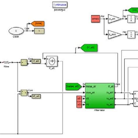 simulink dq model of a self excited alternator download scientific diagram
