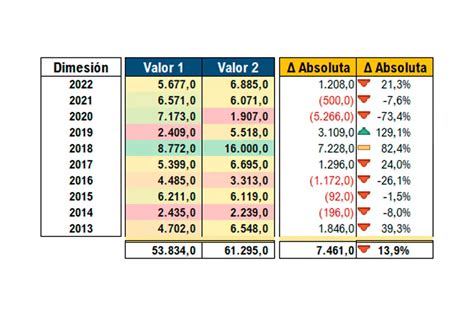 Plantilla Cuadro Comparativo En Excel Compara Datos