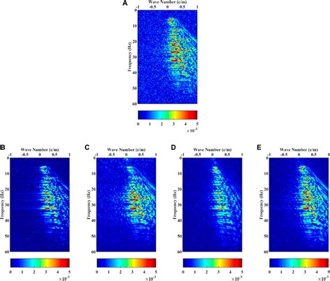 frontiers prestack seismic random noise attenuation using the wavelet inspired invertible