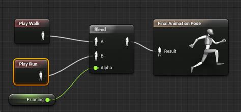 animation blueprints unreal engine