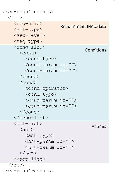 figure 1 from adaptable design for root cause analysis of a model based software testing process