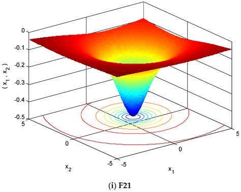 symmetry free full text an improved whale optimization algorithm based on different
