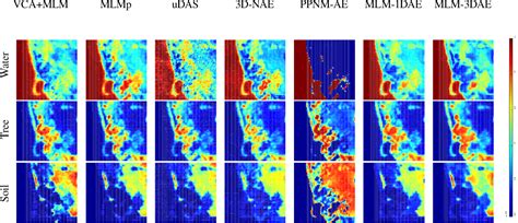 figure 1 from nonlinear hyperspectral unmixing based on multilinear mixing model using