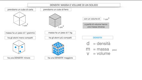continuate così solo Muffa come si calcola il volume con massa e