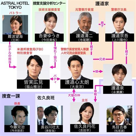 衝撃福山雅治ラストマン第9話視聴率127 驚愕の展開泉永瀬廉の命運は ニュー速まとめチャンネル