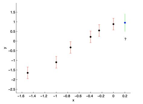 gaussian processes for regression jasonyang