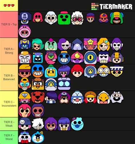 Best Brawler In Brawl Stars Farra Jeniece