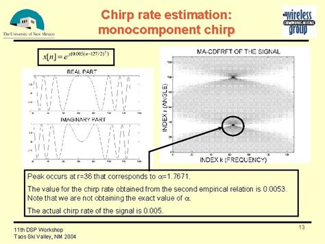 centered discrete fractional fourier transform linear chirp signals