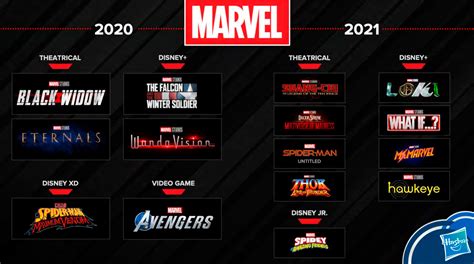 Fecha De Los Pr Ximos Estrenos De Marvel En Cines Y Disney