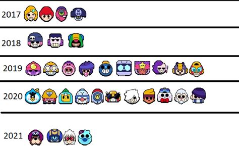 Cuantos Brawlers Hay En Brawl Stars 2024 Truda Hilliary