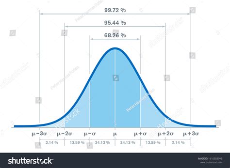 691 Standard Deviation Statistics Images Stock Photos Vectors