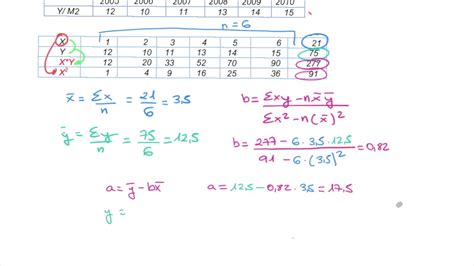 Logística 2 2 Recta de regresión por mínimos cuadrados YouTube