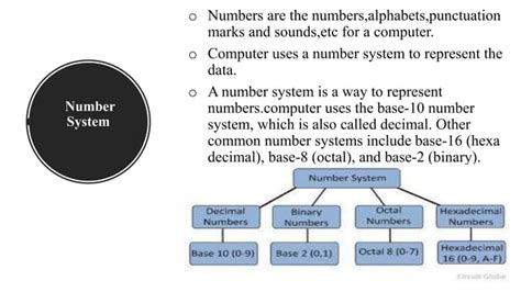 transforming data into information
